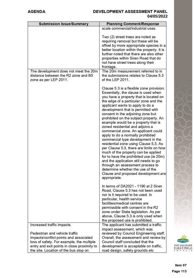 Agenda of Development Assessment Panel - Wednesday, 1 June 2022